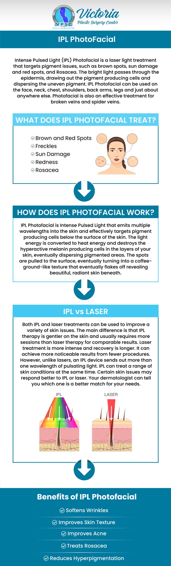 IPL PhotoFacial Treatment Near Me in Fairfax, VA | 703 293-5010